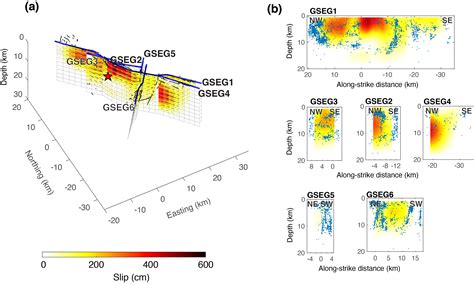 Ridgecrest Earthquake Sequence