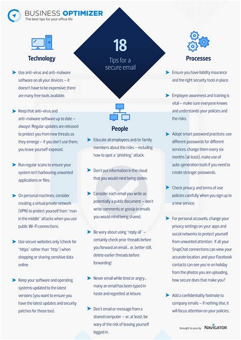 18 Tips To Secure Your Email Business Optimizer