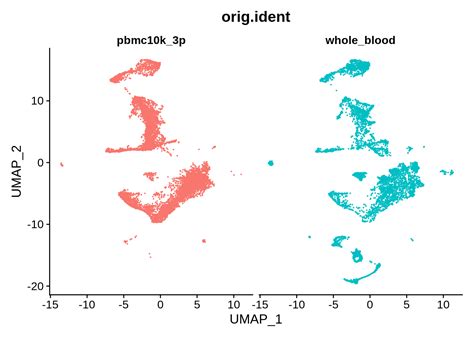 ScRNA Seq Dataset Integration Analysis Of Single Cell RNA Seq Data