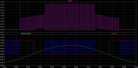 How To Determine Or Improve Bldc Motor At Lower Speeds When Using