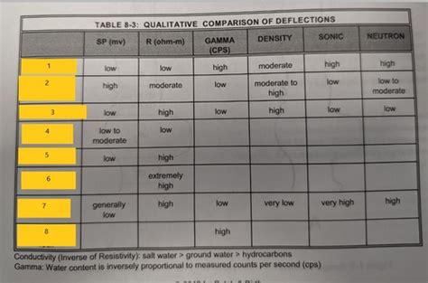 Chapter 8 Field Investigations Flashcards Quizlet