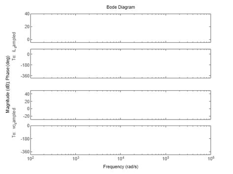 Multiloop Control Design For Buck Converter Matlab Simulink