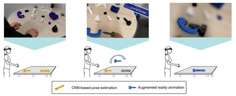Visual Guidance For Assembly Processes Hex Lab