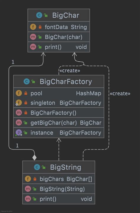 Design Pattern Decorator Flyweight 플라이트 패턴 Devkuma
