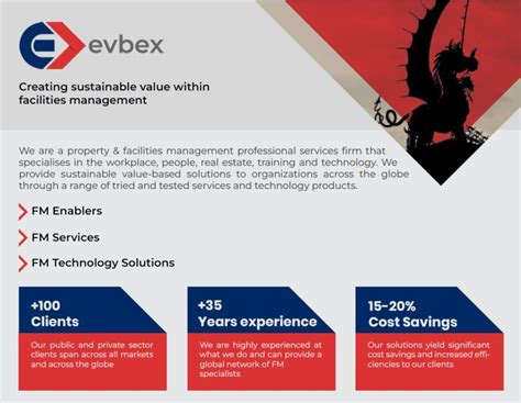 Pubudu Liyanage On Linkedin Facilities Management Global Best