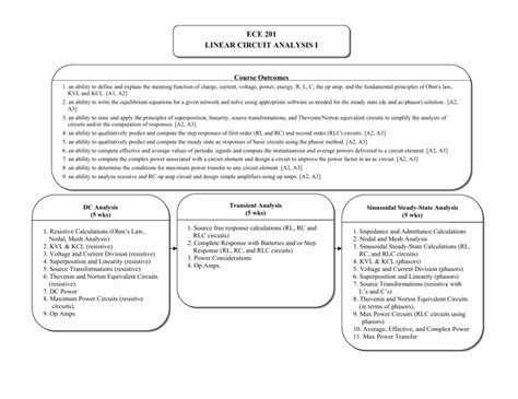 Ece 201 Linear Circuit Analysis I
