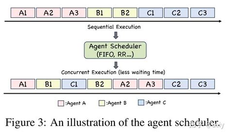 Aios Llm Agent Operating System 知乎