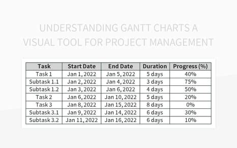 Understanding Gantt Chart Slides A Visual Project Planning Tool Excel Template And Google Sheets