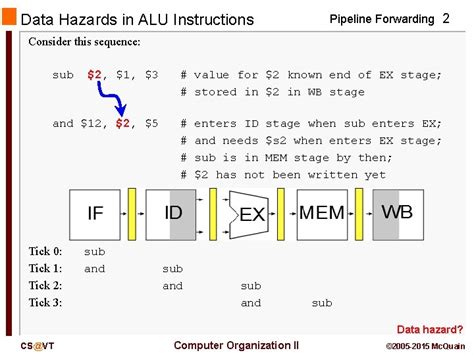 Pipelined Control Overview Pipeline Forwarding This Design