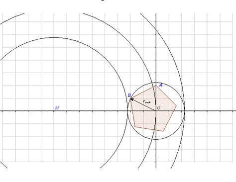 Figure 1 From Dynamic Window Approach For Omni Directional Robots With Polygonal Shape
