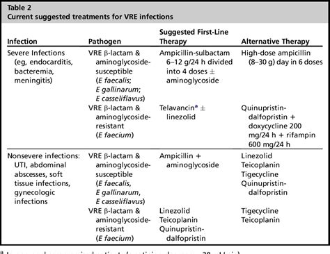Vre Infection