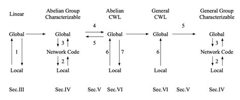 An Outline Of The Relations Among Different Types Of Functions The