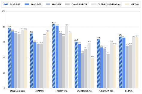 AIDC AI Ovis2 5 9B Hugging Face