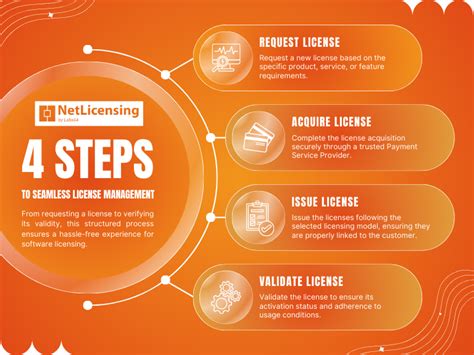Software Licensing Comprehensive Guide To Types And Models Netlicensing