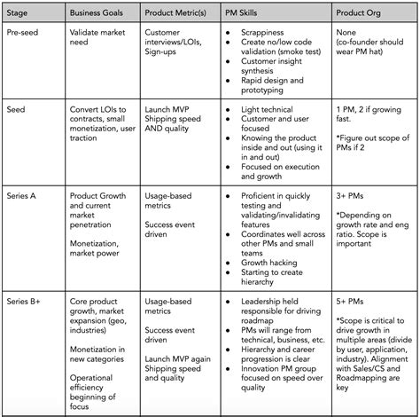 Agile Pmo Transforming Project Management By Pmo Global Institute Medium