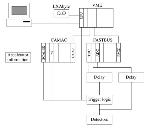 9 The Layout Of The Data Acquisition System Download Scientific Diagram