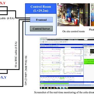 Wiring Diagram Of The Monitoring System Pictures Of The Control Room Download Scientific