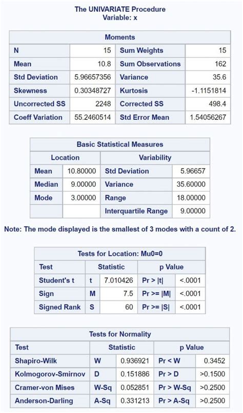 How To Perform A Shapiro Wilk Test In Sas