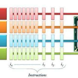 Parallel Programming Execution Download Scientific Diagram