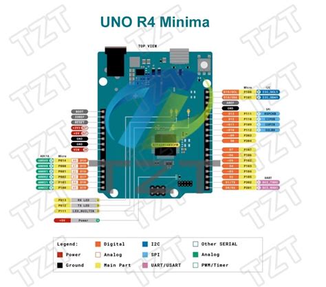 Uno R4 Minima Type C Wifi Development Board Module Improved Version Compatible Official
