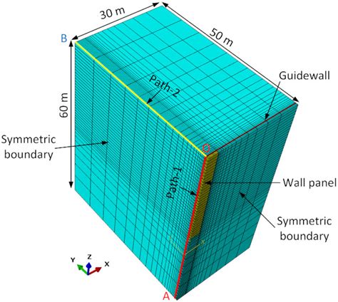 Finite Element Mesh And Boundary Conditions Of The Diaphragm Wall Panel Download Scientific