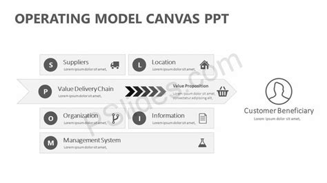 Design Your Perfect Operating Model With This Canvas PPT
