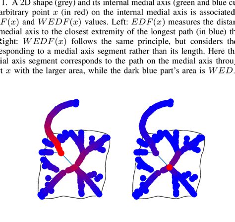 L The Edf For A Stingray Shape With Edf Values Indicated With A Heat
