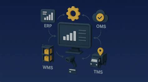 Unified Dashboard Connecting Erp Oms Wms And Tms For Supply Chain Excellence