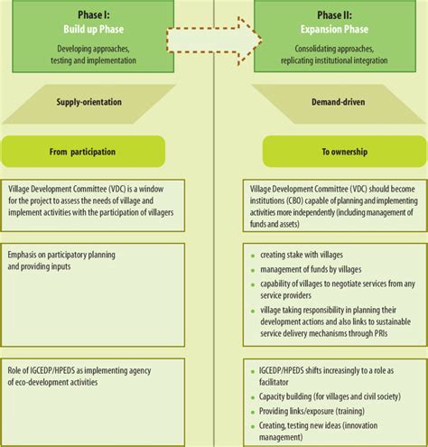 2 1 Project Planning Matrix Download Scientific Diagram