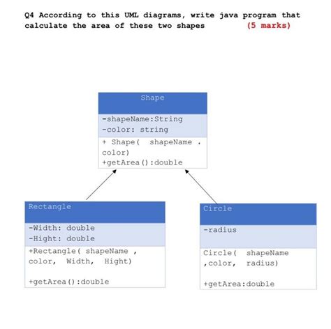 Solved 03 Design A Class Named Employee 5 Marks The Class
