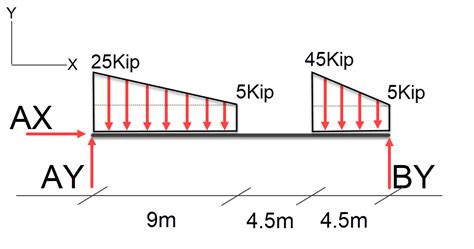 resolving non uniform distributed loads on a beam catiawidgets2023