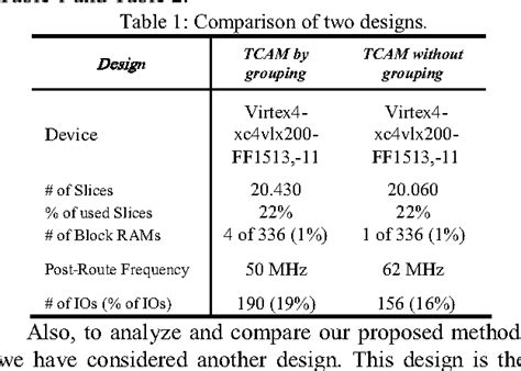 Figure 1 From Efficient Low Power Packet Classification By Grouping