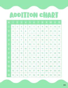 Addition Charts 20 FREE Printables Printabulls