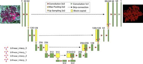 Figure 4 From Uni Temporal Multispectral Imagery For Burned Area Mapping With Deep Learning