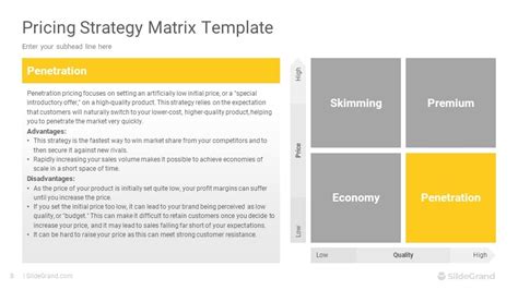 Pricing Strategy Matrix Powerpoint Template Designs Slidegrand