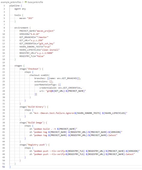 streamlining jenkins pipelines with shared libraries elinext blog
