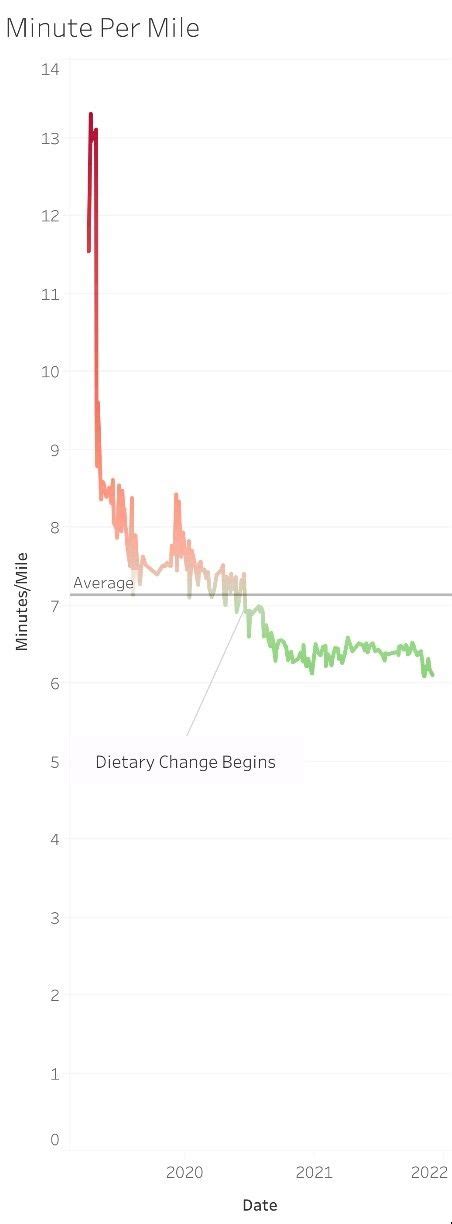 Colin Nicholson On Linkedin Tableaupublic Health Nutrition Dataanalytics Datavisualization…