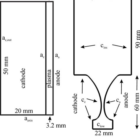 Geometries Considered In The Models A A 2d Axisymmetric Model