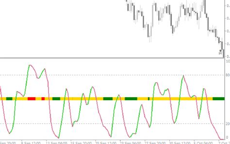 RSX Indicator MT4 Indicator Download For FREE MT4Collection
