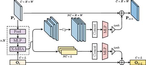 Figure 4 From Mask Grounding For Referring Image Segmentation