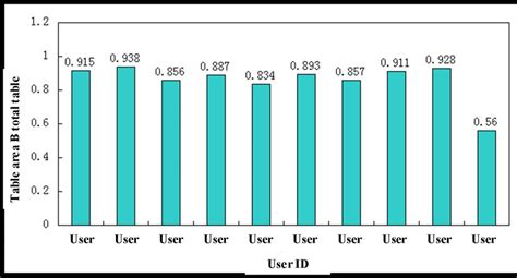 The Effect Of The Improved Algorithm Download Scientific Diagram