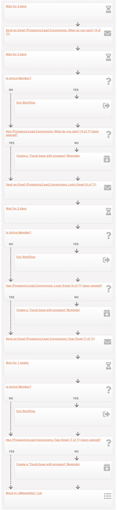 Workflow Example Lead Conversion GrowthZone