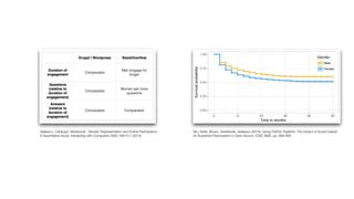 Gender And Age In Software Engineering PPT