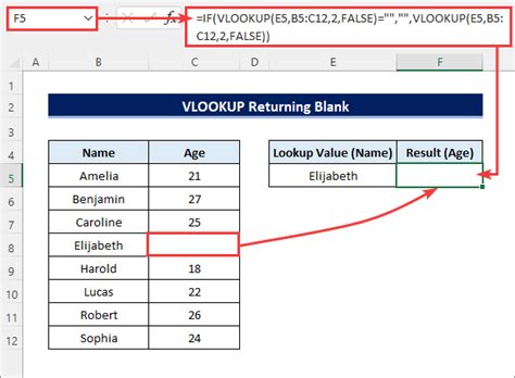 The Excel Vlookup Function Is Returning Instead Of The Expected Value Possible Solutions