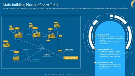 Open RAN 5G Powerpoint Presentation Slides PPT Template