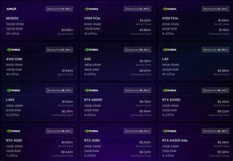 Runpod Vs Lambda Labs Infrastructure Pricing And Security Compared