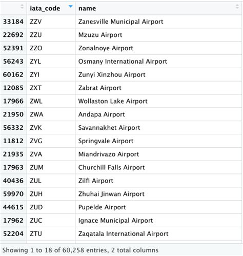Corriente Regenerador Cambiable Iata World Airport Codes Objetivo Alergia Mientras