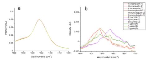 Ir Spectrum Table By Frequency Range Cabinets Matttroy