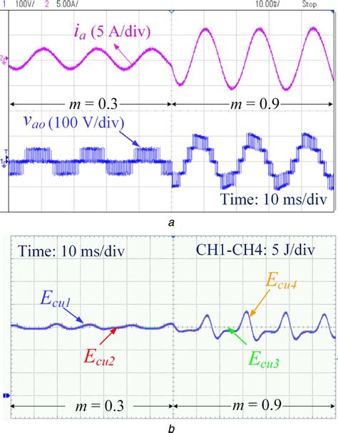 Experimental Waveforms Of The Dynamic Performance Of An Mmc Using The