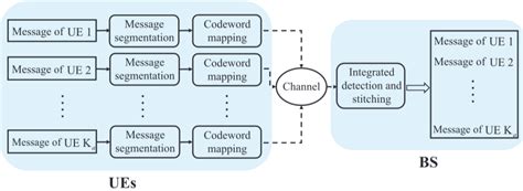 논문 리뷰 Exploiting Matrix Information Geometry For Integrated Decoding Of Massive Uncoupled